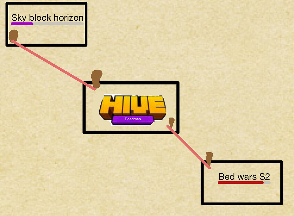 Progress map - Anything Else - The Hive Forums