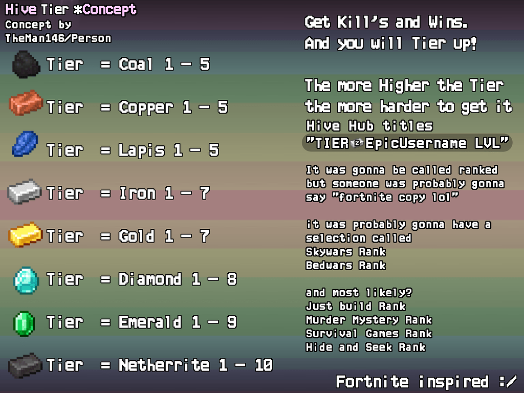A Hive Rank/Tier's Concept! - Suggestions - The Hive Forums