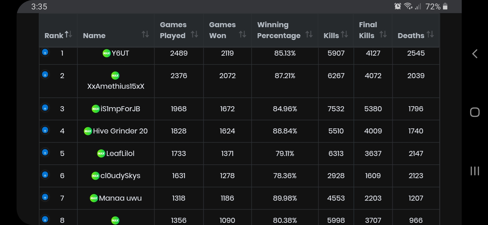 Show games played on the leaderboards - Suggestions - The Hive Forums